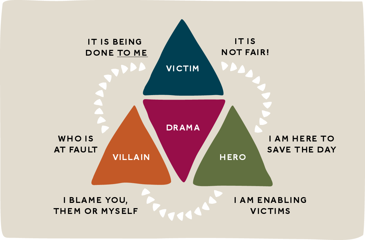 How to Beat the Drama Triangle | Habits of Health
